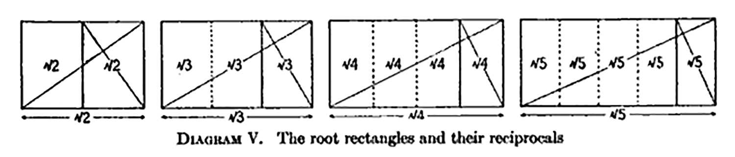 Is Composition a Gift or a Skill? – Adam Marelli Workshops